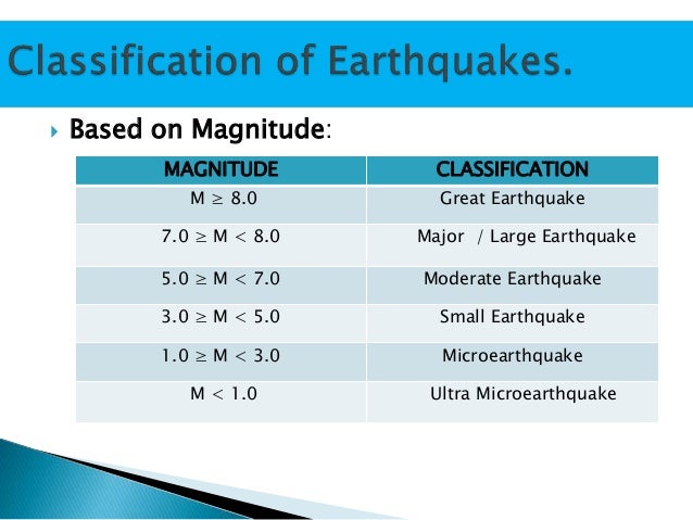 Earthquake ppt