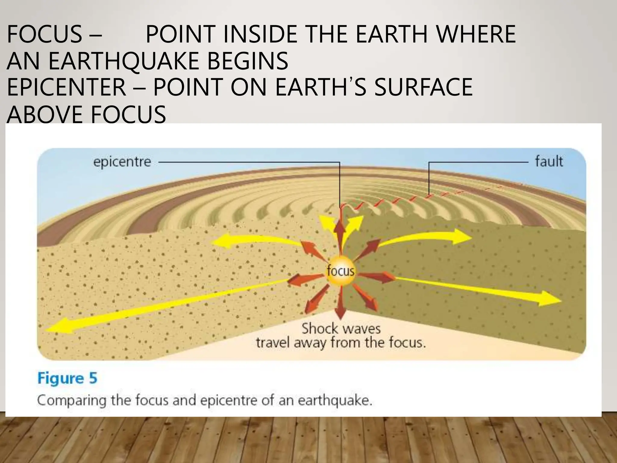 Earthquake PPT. ppt for grade 9 sciences | PPT
