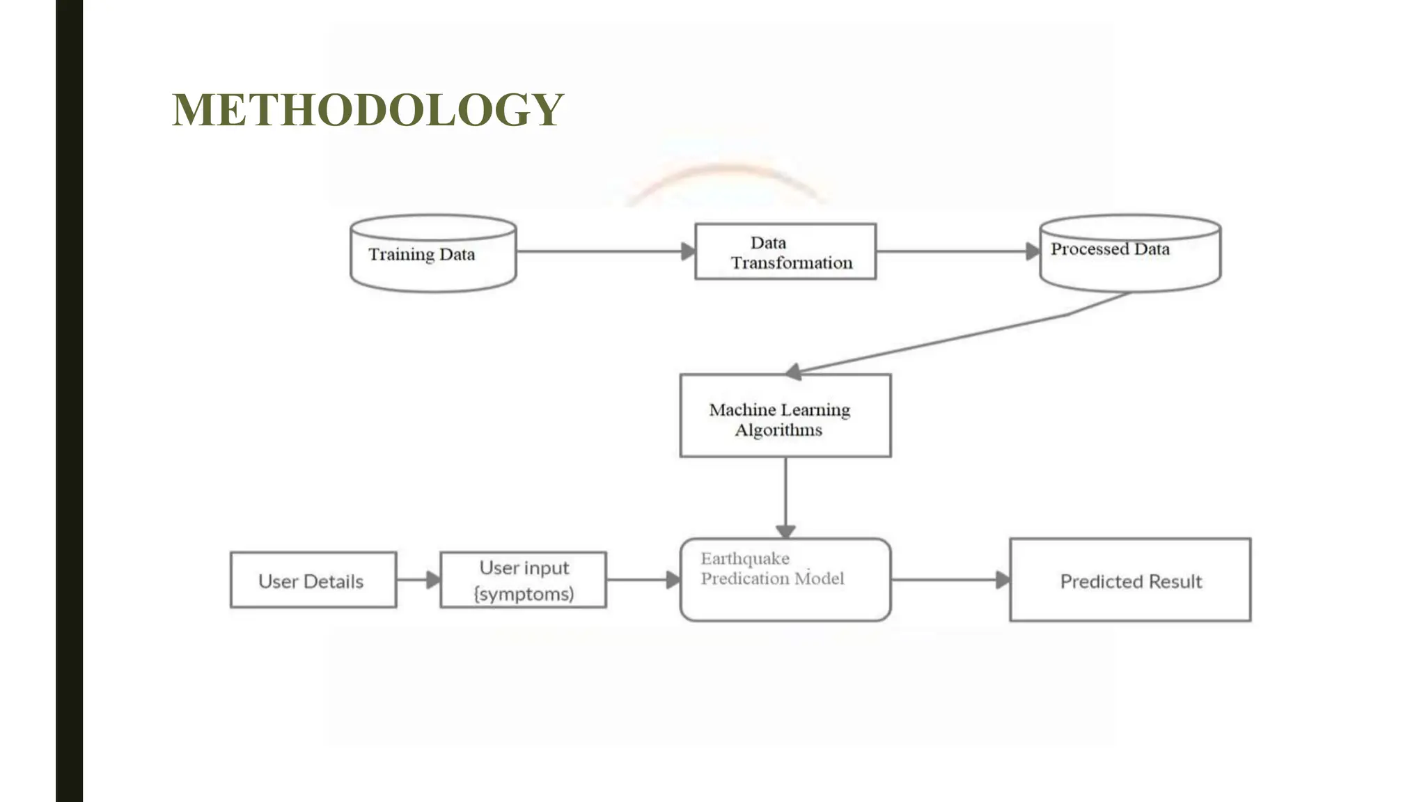 Earthquake prediction ppt that helps for predicting the earthquake | PPTX
