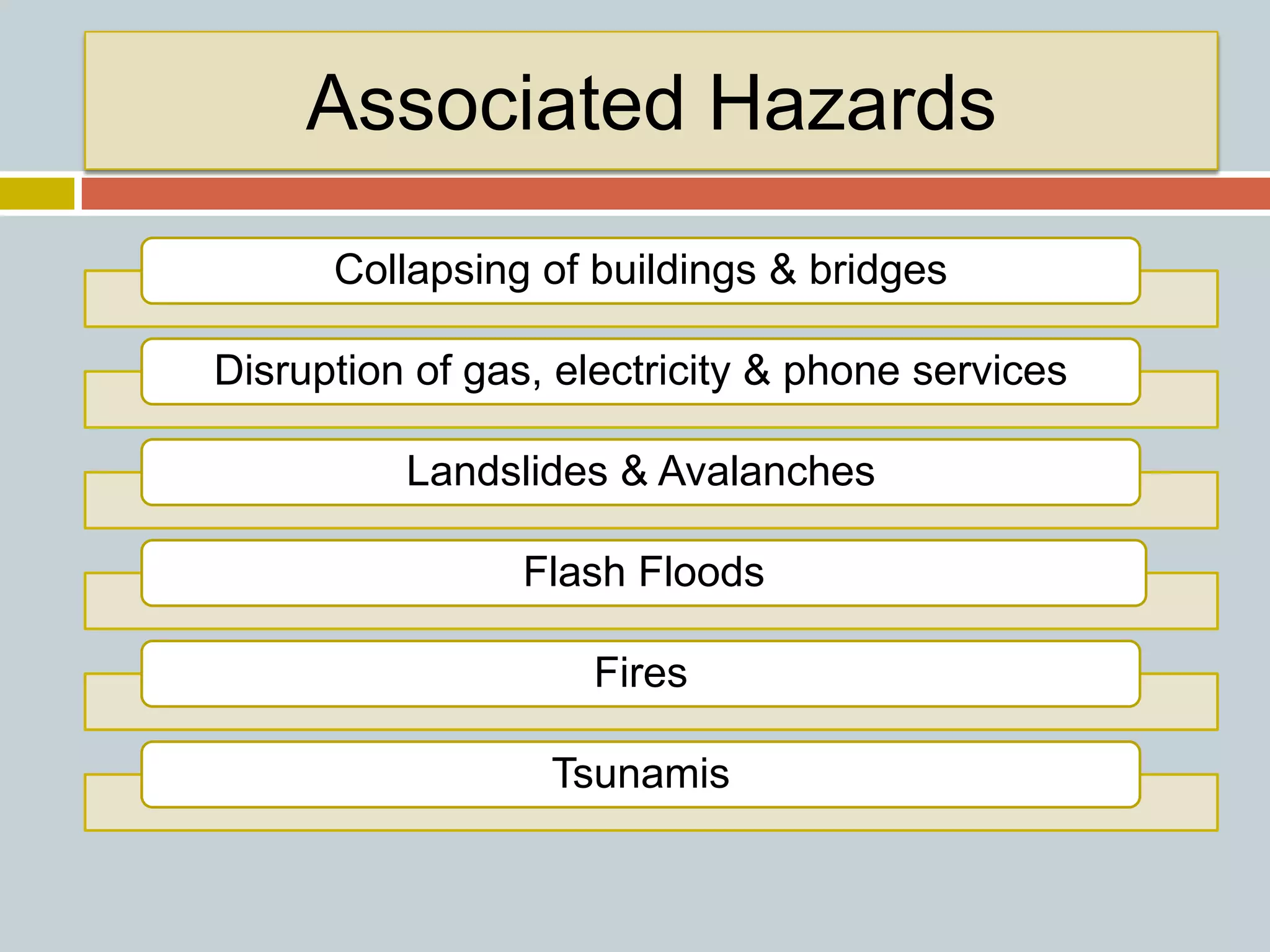 Earthquake preparedness ppt | PPTX