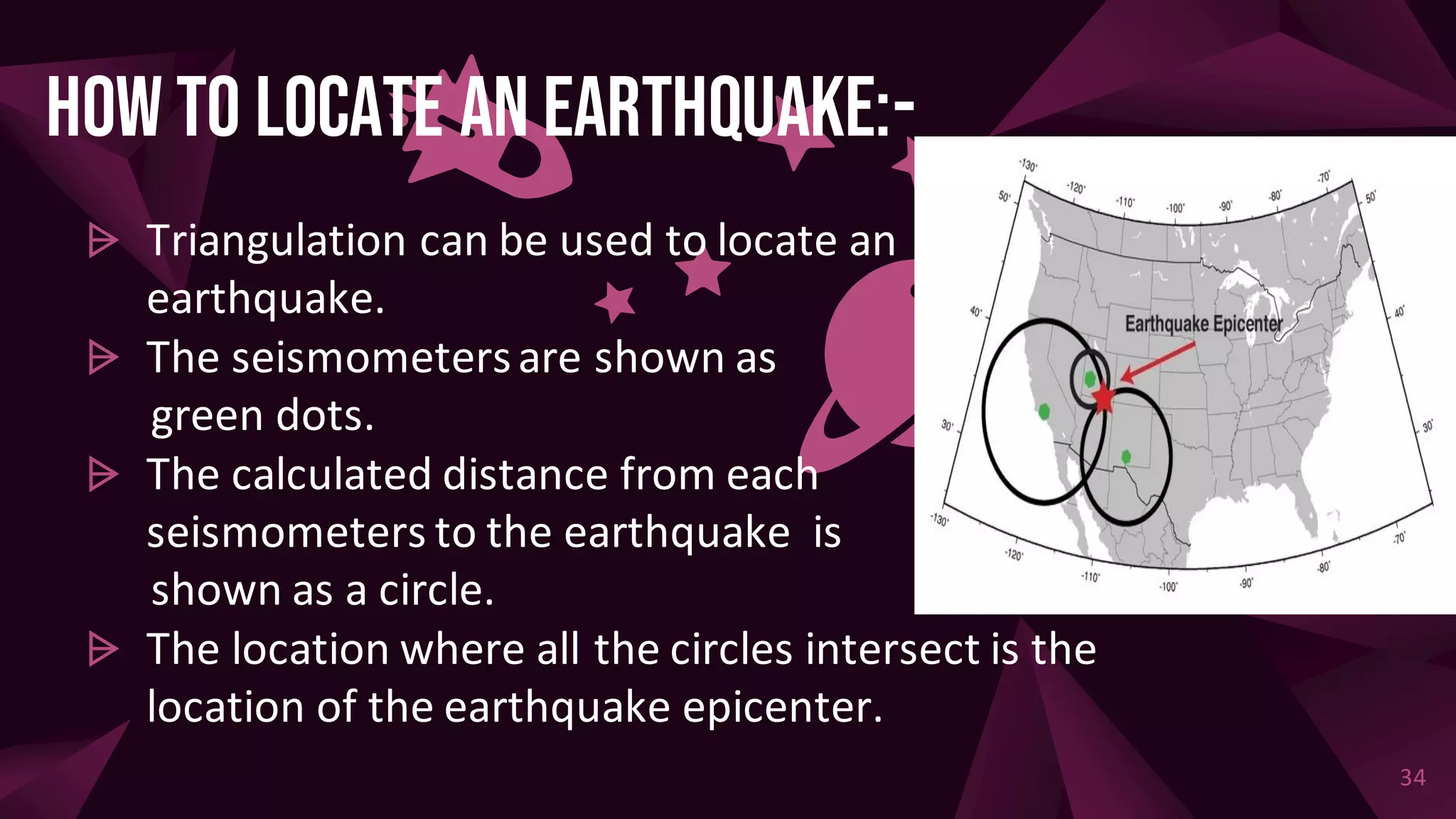 earthquake🌎 presentation.pdf
