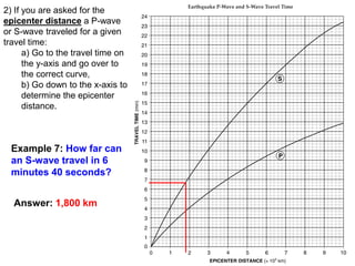 Earthquake Problem Solving Tutorial.pptx