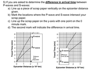 Earthquake Problem Solving Tutorial.pptx