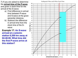 Earthquake Problem Solving Tutorial.pptx