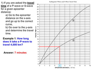 Earthquake Problem Solving Tutorial.pptx