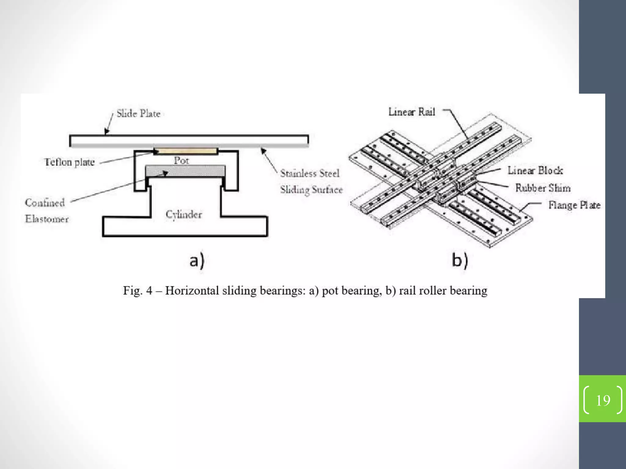 Earthquake protection of buildings by seismic isolation | PPT