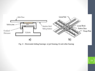 Earthquake protection of buildings by seismic isolation | PPT