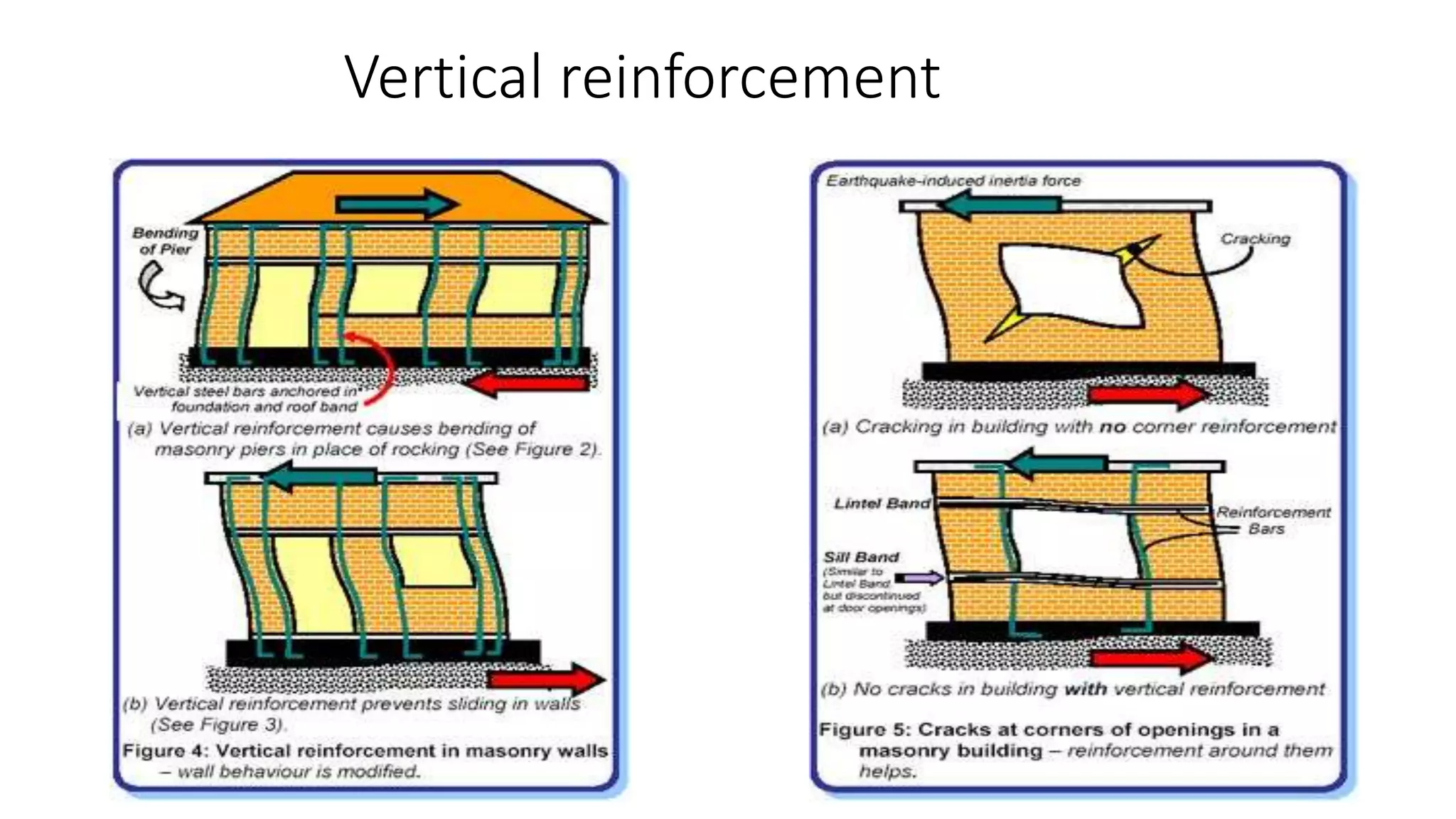 Earthquake reistant structures | PPTX