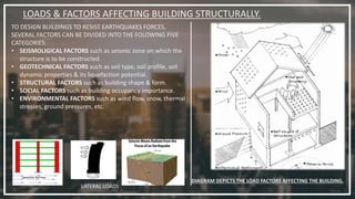 Earthquake Resistance Structures | PPTX
