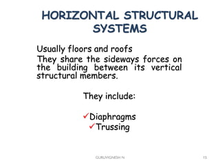 EARTHQUAKE RESISTANCE STRUCTURE | PDF