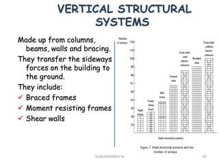EARTHQUAKE RESISTANCE STRUCTURE | PDF