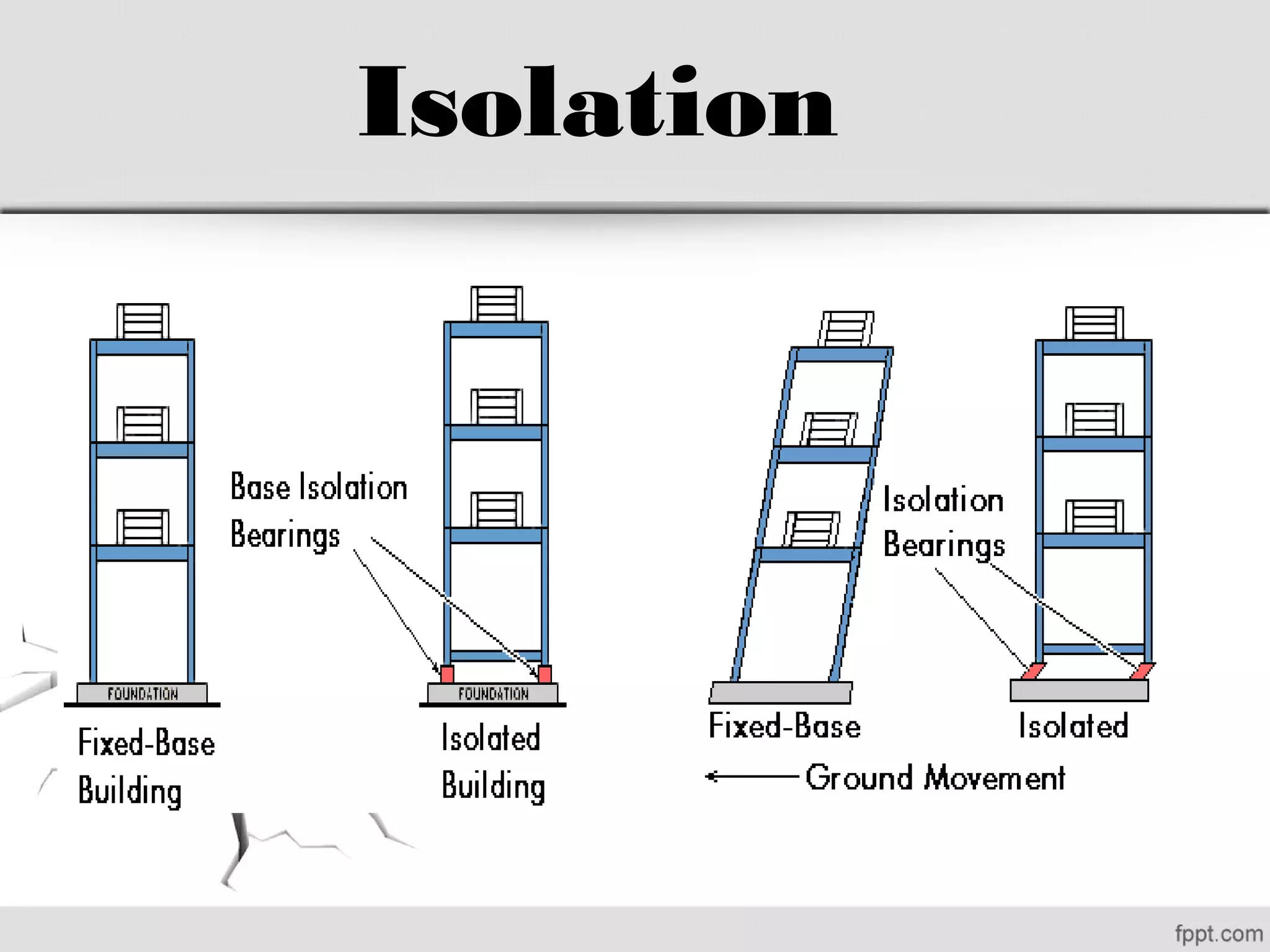 Earthquake resistance structures | PPT