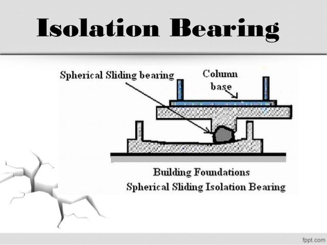 Earthquake resistance structures