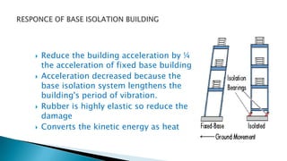 Earthquake resistance structures | PPTX