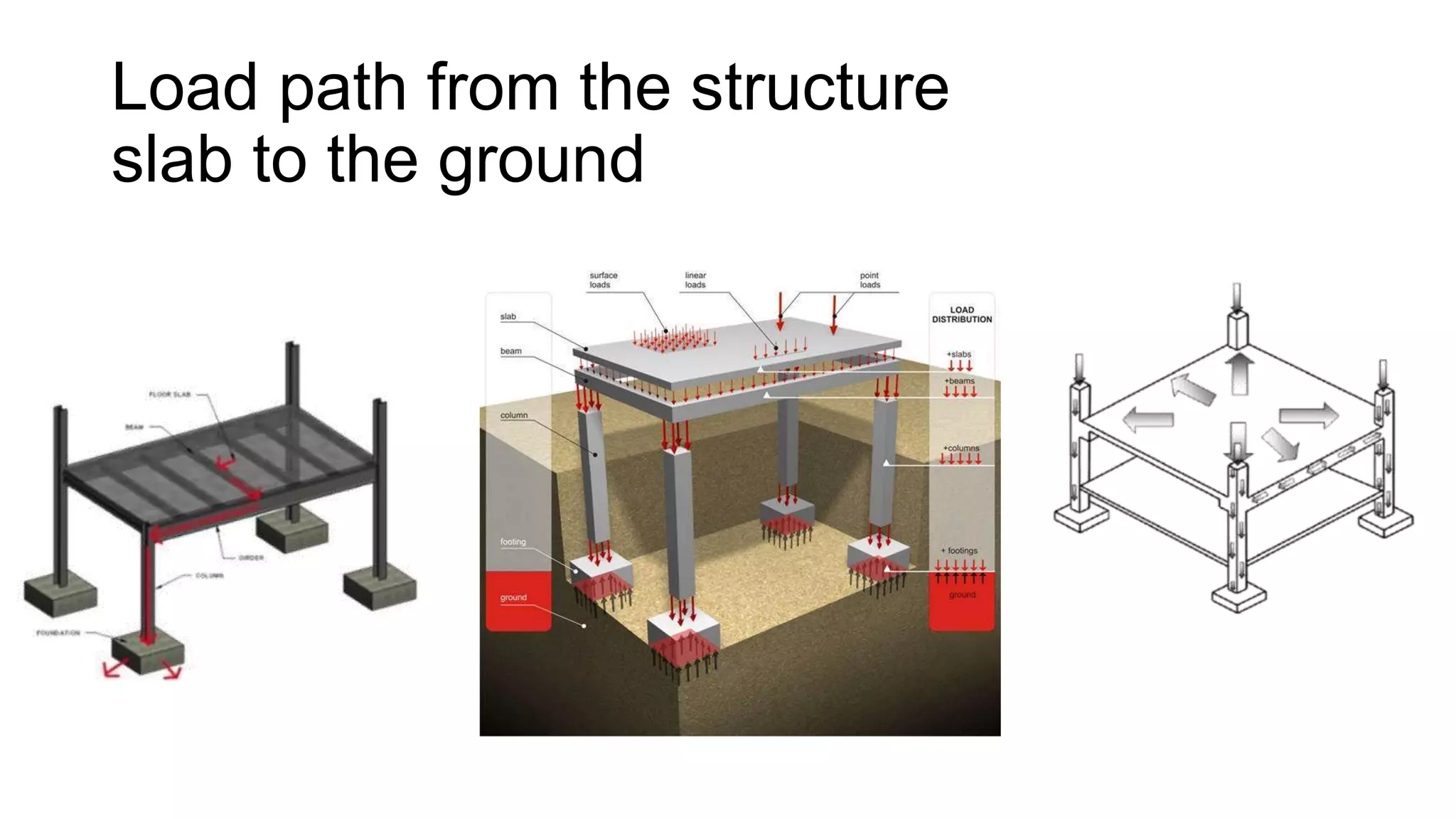 Earthquake resistant analysis and design of multistoried building | PPTX