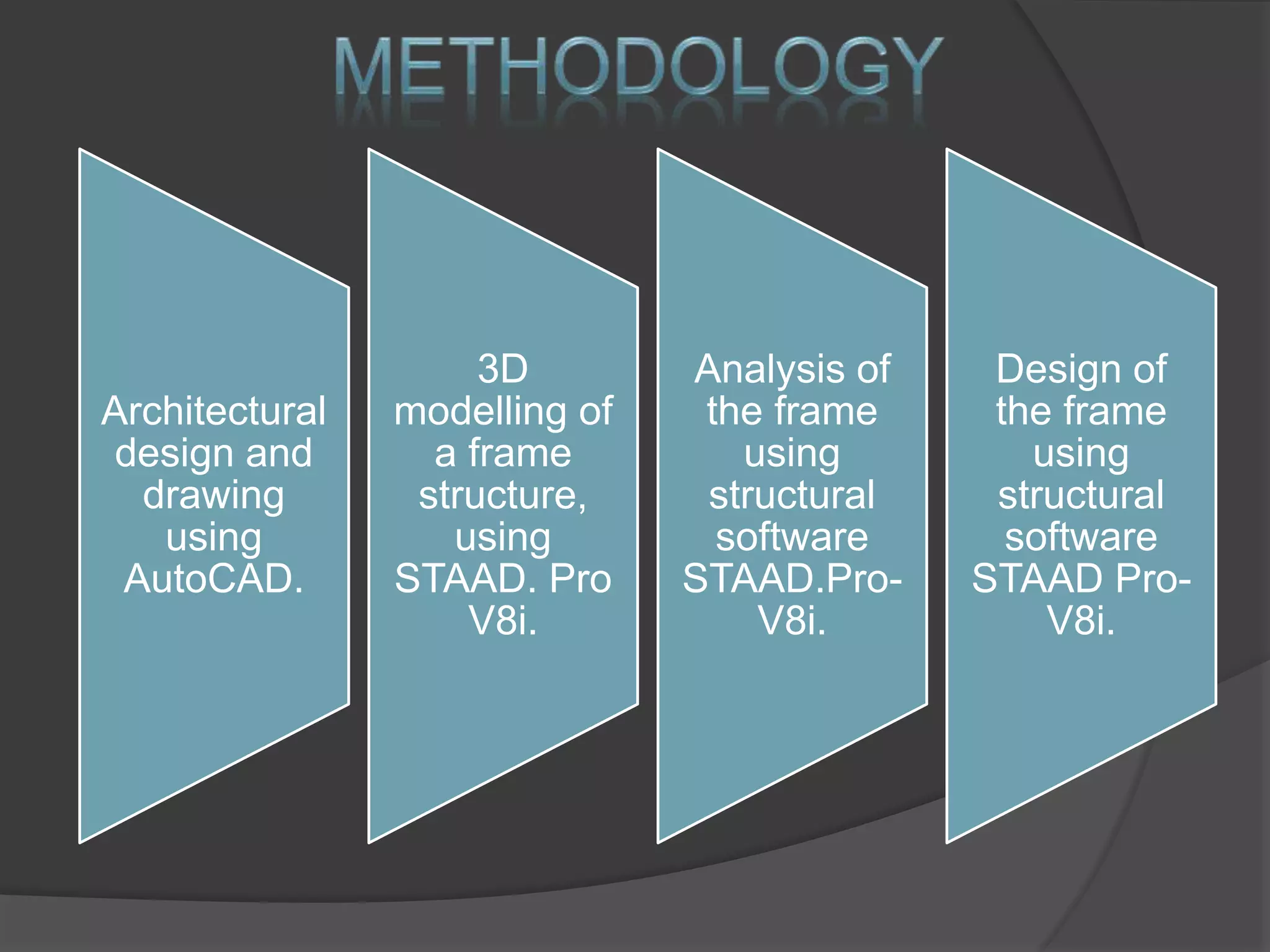 Earthquake resistant building | PPTX
