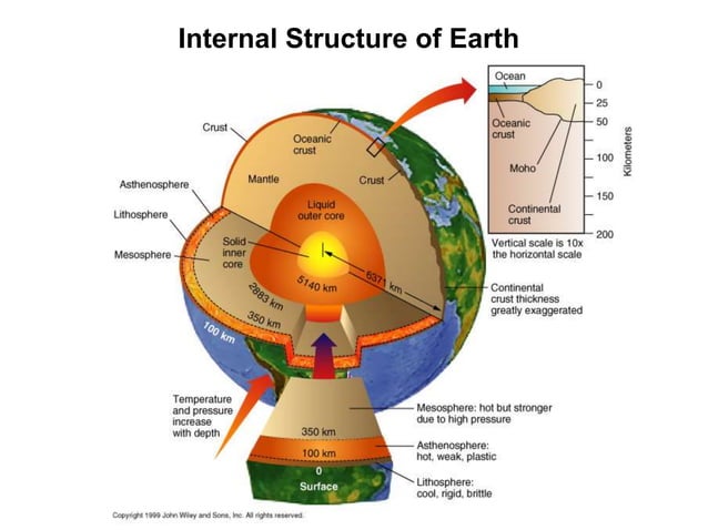 Earthquake Resistant Design-Introduction.pptx