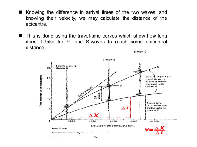 Earthquake Resistant Design-Introduction.pptx