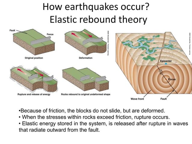 Earthquake Resistant Design-Introduction.pptx