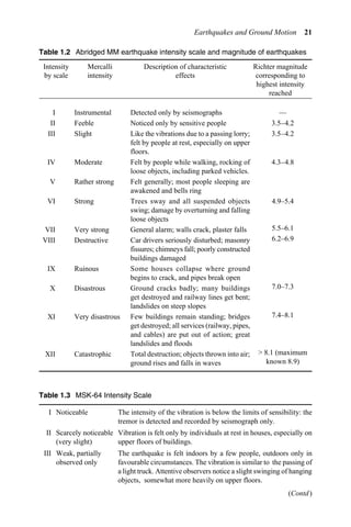 Earthquake_Resistant_Design_of_Structure.pdf