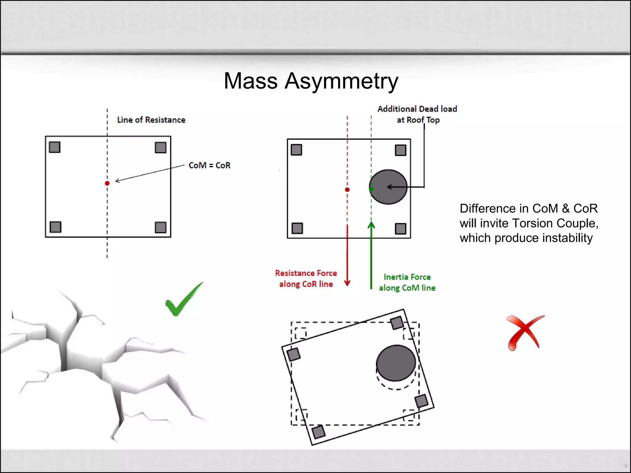 Earthquakeresistantlowrisebuilding 140428000944-phpapp02 | PPT