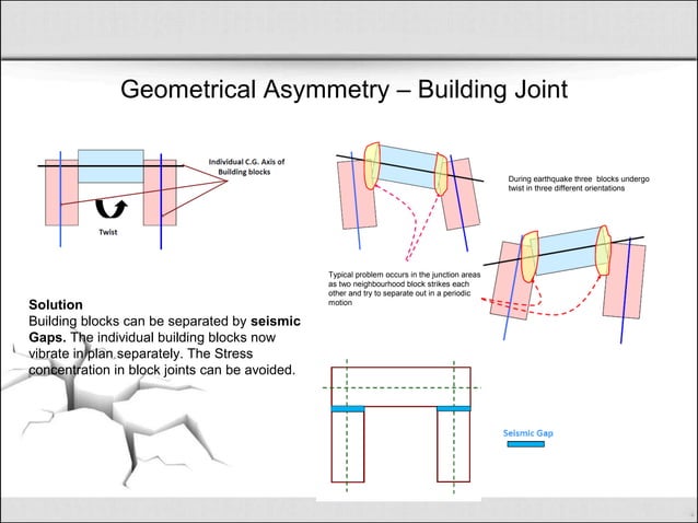 Earthquakeresistantlowrisebuilding 140428000944-phpapp02 | PPT
