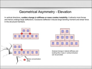 Earthquake resistant low rise building | PPT