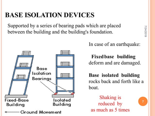 Earthquake resistant technique | PPT