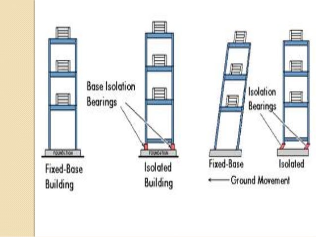Earthquake resisting building....isolated bearing