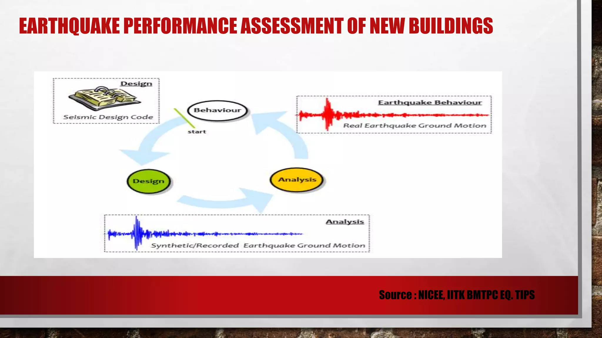 Earthquake resisting structure (buildings) final | PPTX
