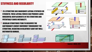 Earthquake resisting structure (buildings) final | PPTX