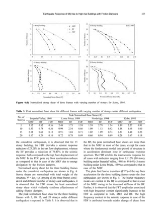 Earthquake_Response_of_Medium_Rise_to_Hi (3).pdf