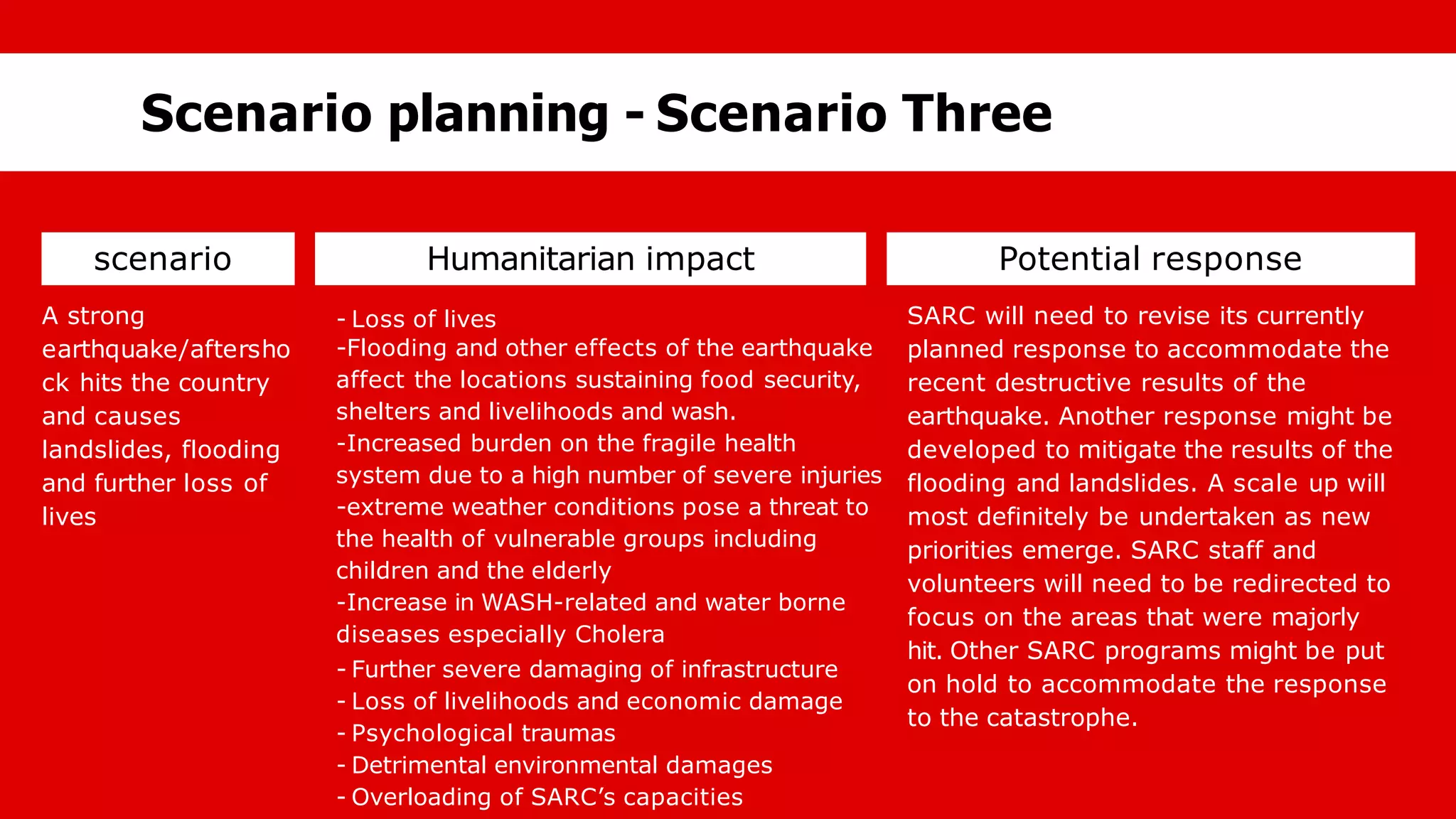 earthquake response plan presentation (the complete edition).pptx