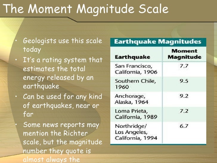Moment magnitude scale science definition - kizatopia