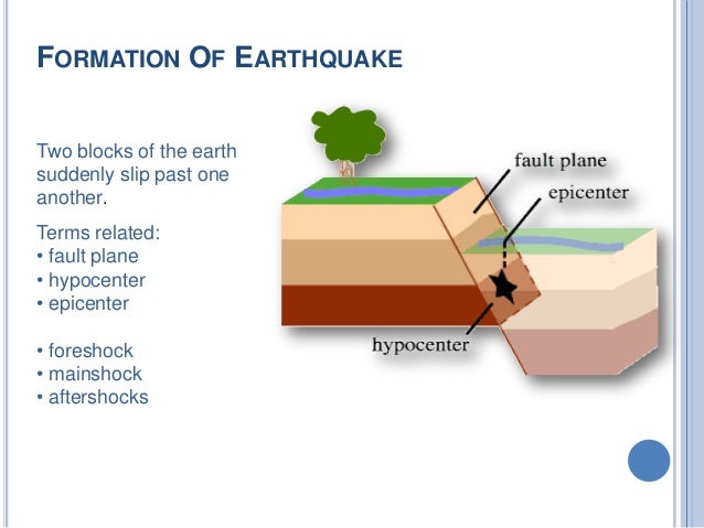 Earthquakes