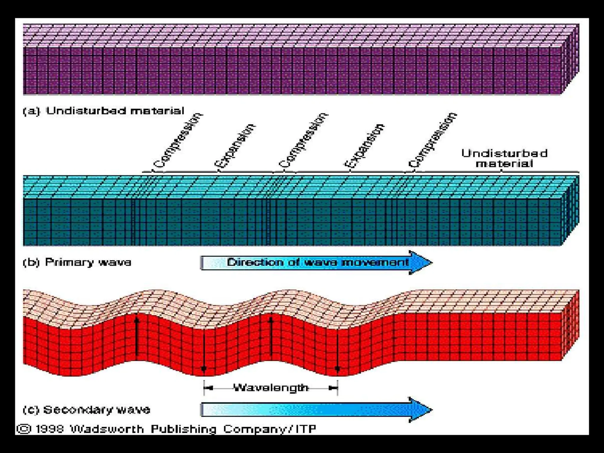 science 8 powerpoint presentation for earthquake and faults | PPTX
