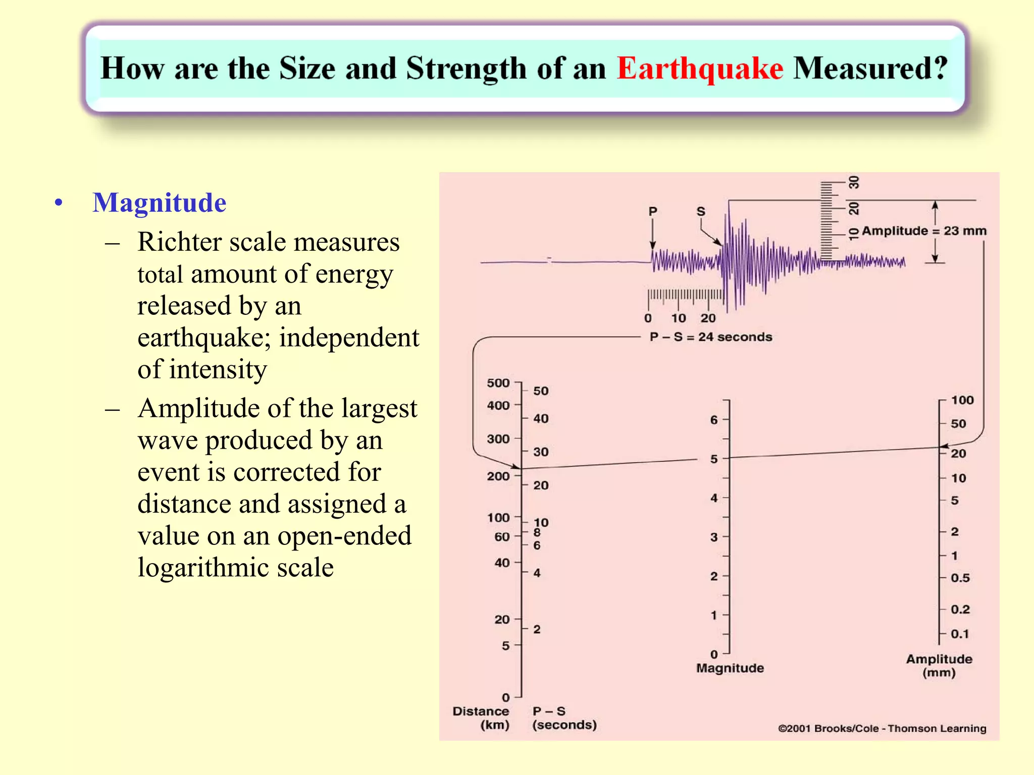 Earthquake and effects of it | PPT