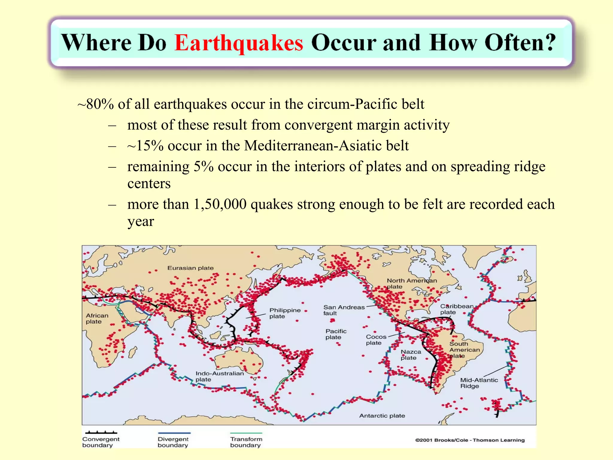 Earthquake and effects of it | PPT