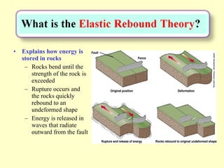 Earthquake and effects of it | PPT