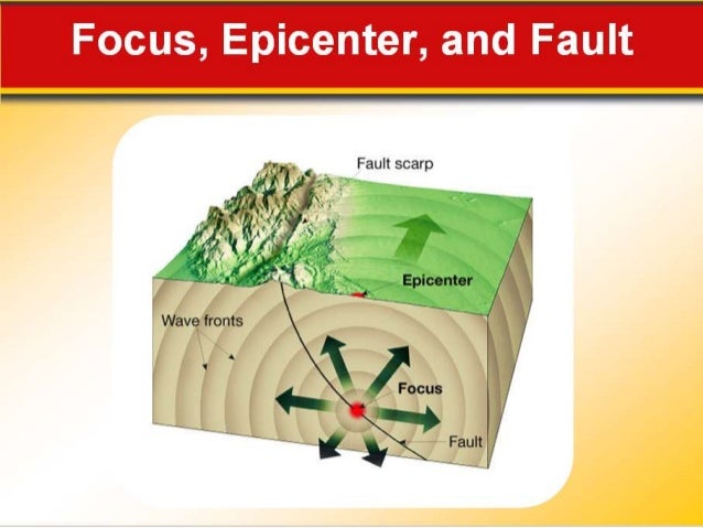 Earthquakes - Leaving Certificate Geography Earthquakes - Leaving Certificate Geography