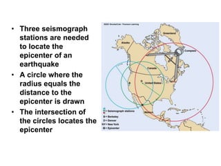 Earthquake Science - What They Are, How They're Formed | PPT