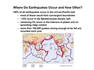 Earthquake Science - What They Are, How They're Formed | PPT