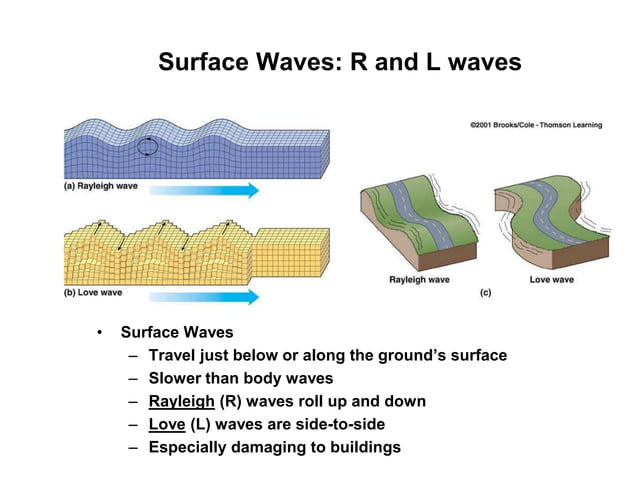 Earthquake Science - What They Are, How They're Formed | PPT