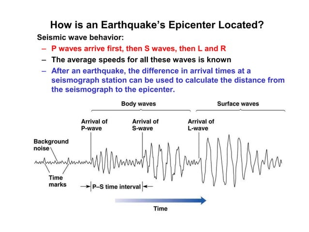Earthquake Science - What They Are, How They're Formed | PPT