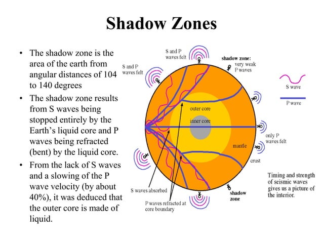 Earthquake Science - What They Are, How They're Formed | PPT