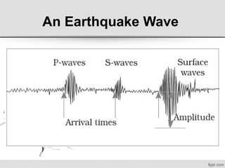 EARTHQUAKES.powerpoint lesson grade six. | PPTX