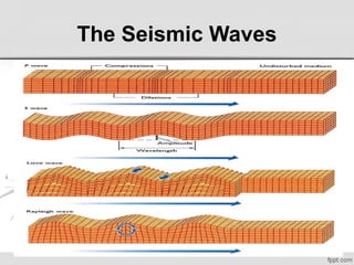 EARTHQUAKES.powerpoint lesson grade six. | PPTX