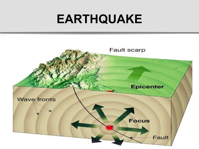 EARTHQUAKES.powerpoint lesson grade six. | PPTX