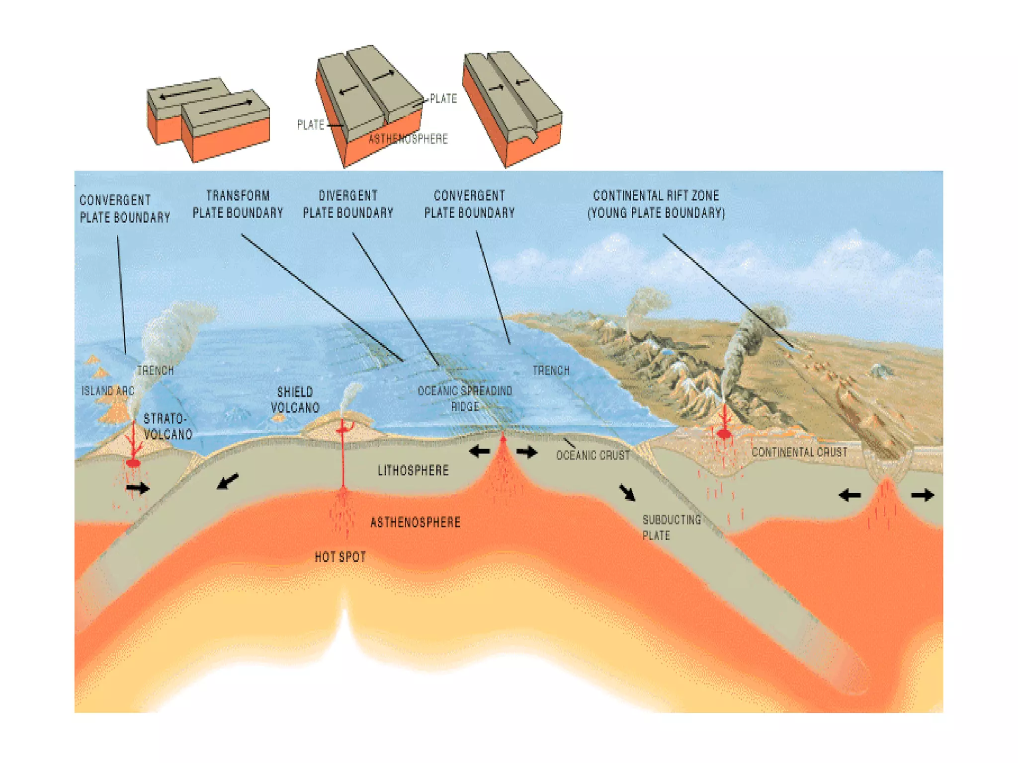 Earthquakes And Evs | PPT | Geography | Science