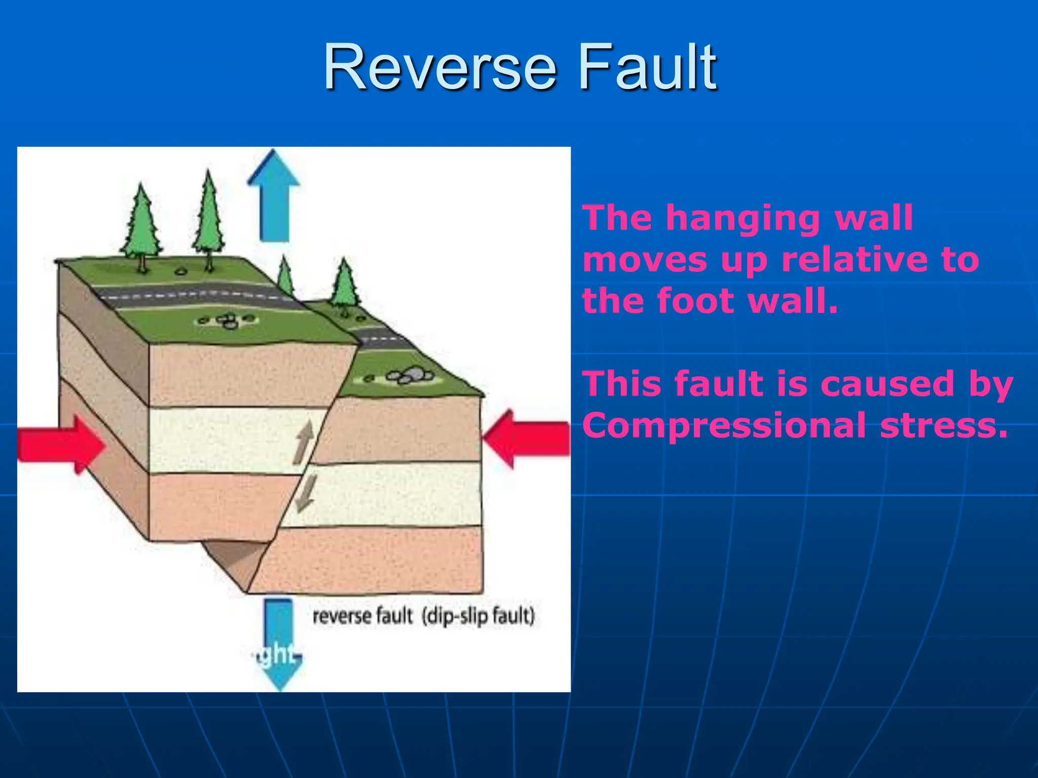 earthquakes-and-faults-earthquakes-and-faults.ppt